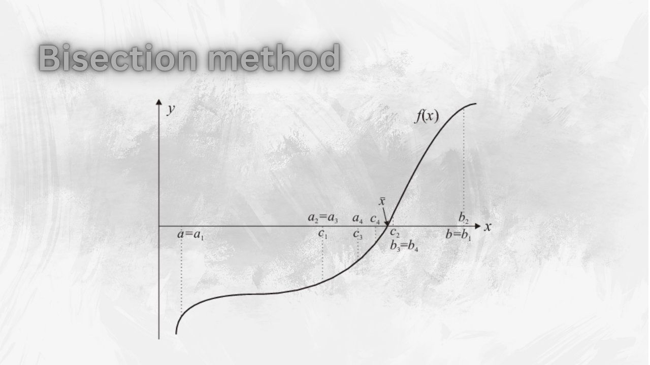 Solving Nonlinear Equations Using Bisection Method Bastaki Software Solutions